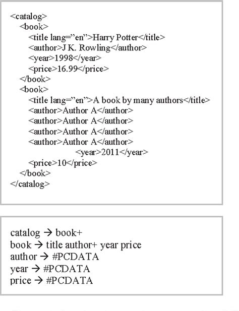 figure 1 from efficient schema extraction from a large collection of
