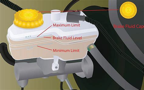 Brake Fluid Leak Common Causes Symptoms And Fixes Dubizzle