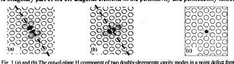 Figure 1 From Broadband Optical Circulators In Two Dimensional Magneto Optical Photonic Crystals