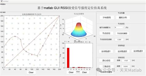 【wsn定位】 Rssi接受信号强度定位仿真系统matlab代码基于rssi的定位仿真 Csdn博客
