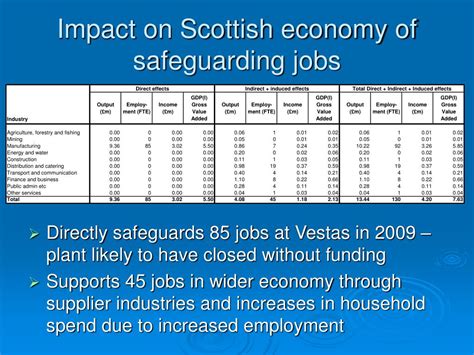 Ppt The Use Of The Scottish Input Output Framework For Policy