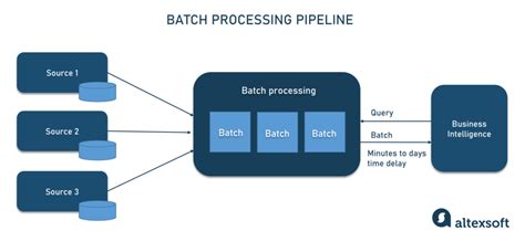 What Is Data Pipeline Components Types And Use Cases AltexSoft