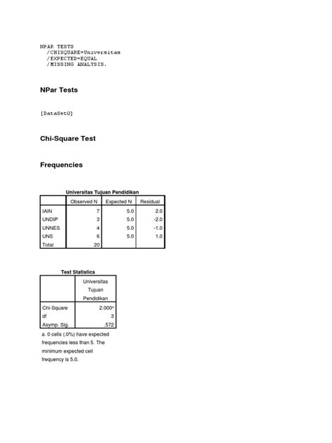 Npar Tests Npar Tests Chisquare Universitas Expected Equal Missing