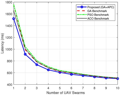 advanced path planning for uav swarms in smart city disaster scenarios