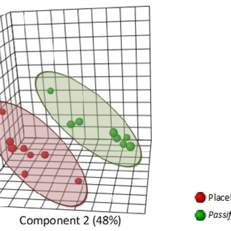 The Comparison Of The Global Gene Expression Profiles Obtained For The