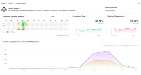 devops softwaredelivery automation innovation opsera opsera
