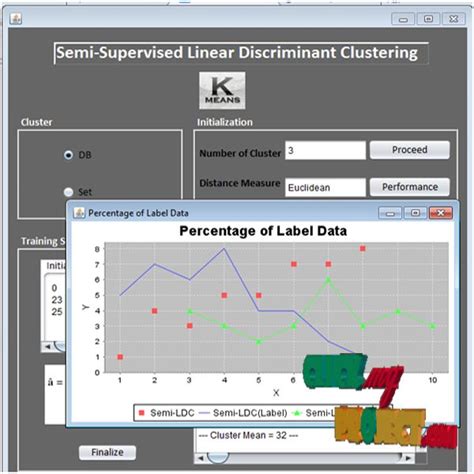 Semi Supervised Linear Discriminant Clustering Clickmyproject