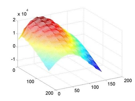 Measurement Results For Surface Approximation Reference Surface