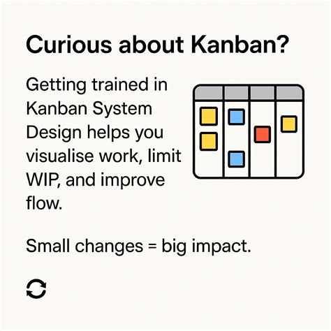 Kanban Agile Continuousimprovement Flow Teamwork Worksmarter The Agile Mindset Ltd