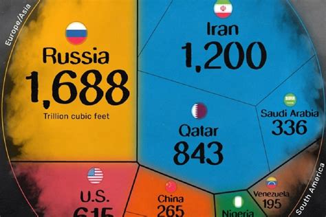 ۱۰ کشور دارای بیشترین ذخایر گاز طبیعی اثبات شده جهان در سال ۲۰۲۵ اینفوگرافی