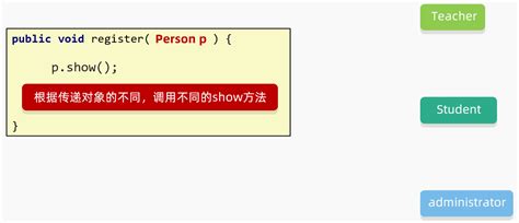 学习笔记：黑马程序员java 中级篇（第二部分） Csdn博客
