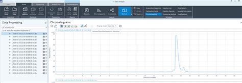 OpenLab CDS Cannot Do Peak Integration Forum Chromatography