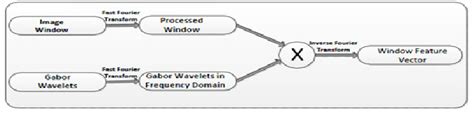 Feature Extraction Process Download Scientific Diagram
