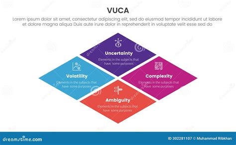 Vuca Framework Infographic 4 Point Stage Template With Rhombus Rotated Square Shape For Slide