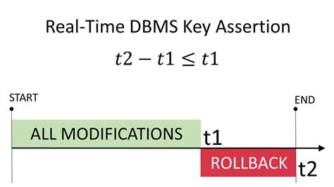 Mcobject On Linkedin Rtos Dbms Realtimedata Embeddedsystems Database
