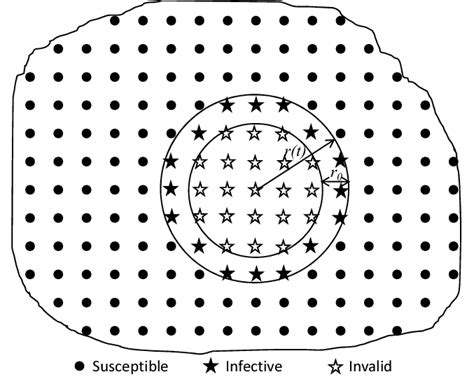 A Model Of Virus Spread In A Wireless Sensor Network Download Scientific Diagram