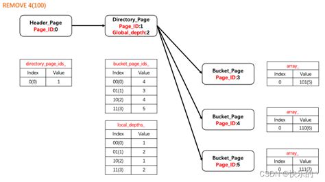 Cmu15445 2023 Project 2 Extendible Hash Indexextendiblehtabletest