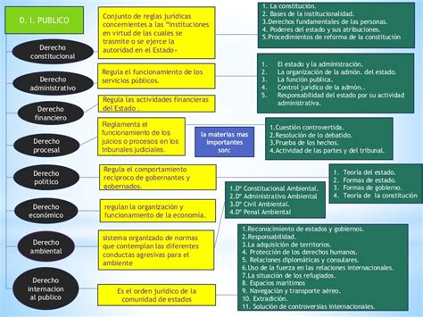 Esquema Sobre Derecho Internacional Publico Y Privado