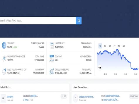 Block Scan Or Block Explorer For Your Chain Upwork