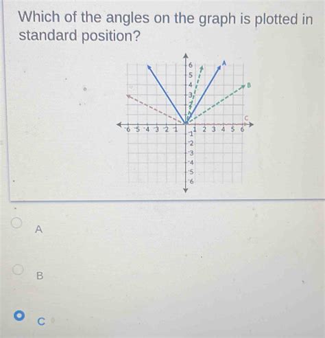 which of the angles on the graph is plotted in standard position a b c