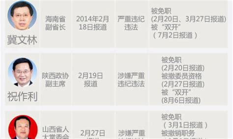 中央重拳反腐十八大后反腐风暴专题央广网
