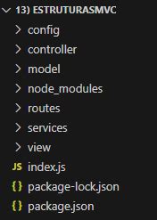 Estruturas MVC Com NodeJS Portal Micilini