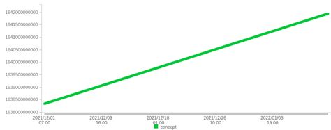 Feature Request Add An Option For Culling To Also Hide Ticks Along With Tick Labels Issue
