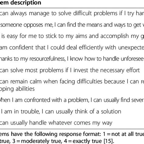 Overview Of The Analytic Process Using A Rasch Model Approach