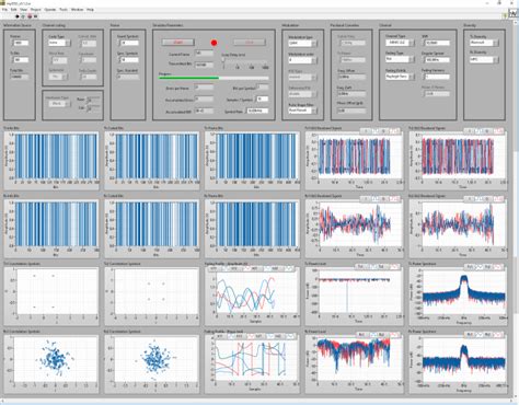 The Labview Front Panel User Interface Of The Mimo Simulator Download Scientific Diagram