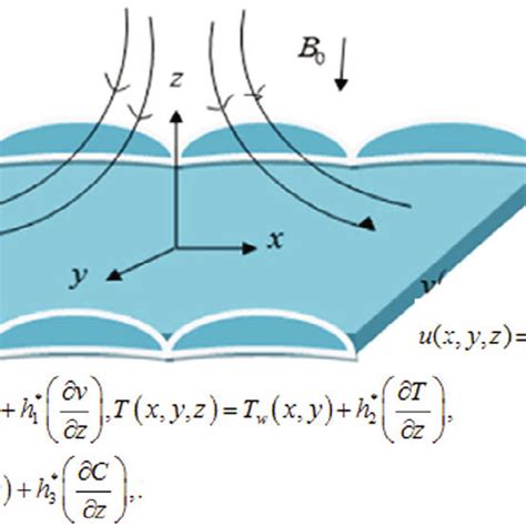 Color Online Tangential Velocity Profiles For Various Values Of The