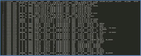 Call Center Records Download Scientific Diagram