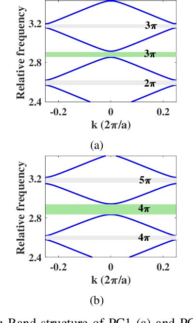 Figure 1 From Self Referenced Terahertz Optical Sensor With Dirac Semi