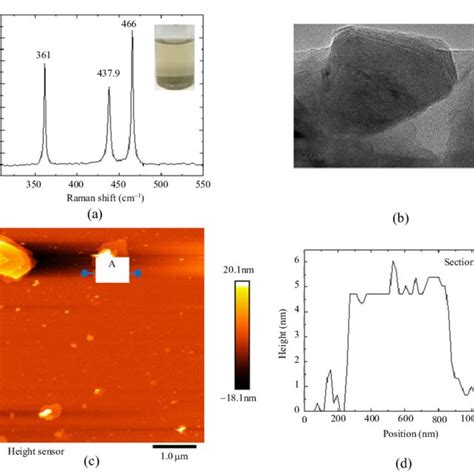 Characterization Of The Exfoliated Bp Layers A Raman Spectrum Of Bp