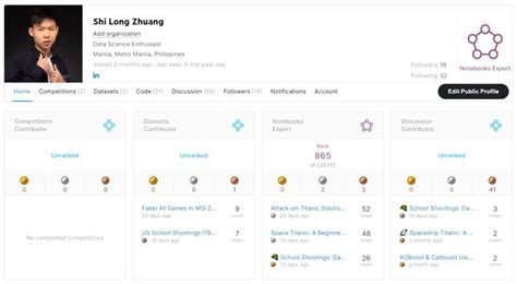 shi long hong zhuang on linkedin kaggle machinelearning datascience