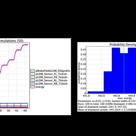 Generation Of Simulations For Energy Consumption Analysis Showing