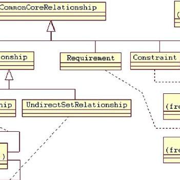 A Conceptual PLM System Architecture Download Scientific Diagram