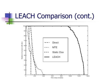 Ppt Presentation Energy Efficient Communication Protocol For