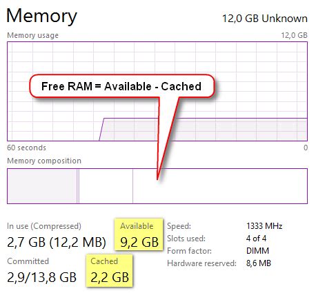 Max Memory In SQL Server Standard Edition Vedran Kesegic Blog
