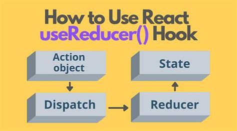 Pratyush Pavan On Linkedin Unlock The Power Of Usereducer In React