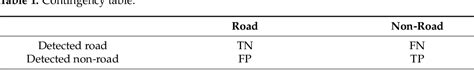 Table 1 From An Obstacle Detection Algorithm Suitable For Complex Traffic Environment Semantic