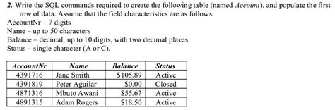 Solved 2 Write The SQL Commands Required To Create The Chegg