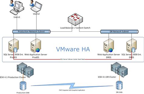Solved Building Hi Redundancy Sql Server Database And Application