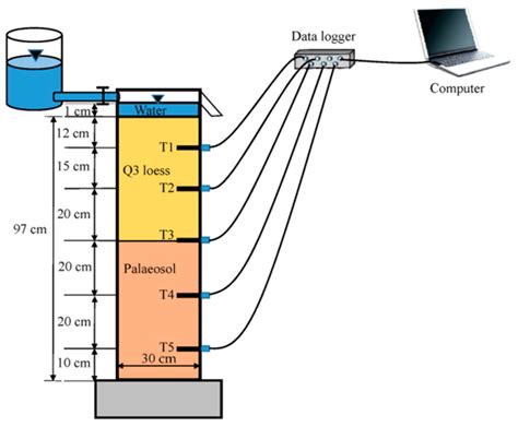 Comparison Of Two Bayesian Mcmc Inversion Methods For Laboratory Infiltration And Field