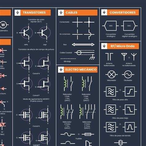Poster Electrónica Simbolos Esquemáticos Arduino Mercadolibre