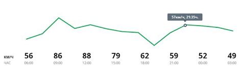Javascript How Implement The Following Chart In Latest Google Chart