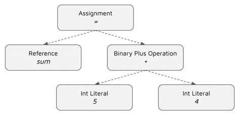 So How Do I Write A Kotlin Symbol Processor Ksp Droidcon