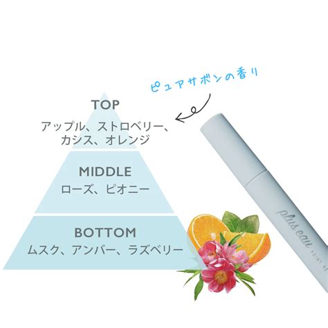 【楽天市場】【送料無料】 アホ毛 マスカラ プリュスオー ポイントリペア Pluseau アホ毛スティック：美くるくる