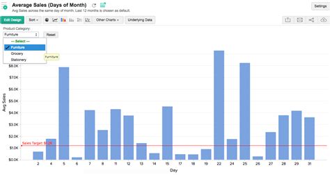 zoho analytics cascading user filters zoho blog