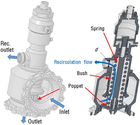 Configuration And Sectional View For The Recirculation Chill Down Flow