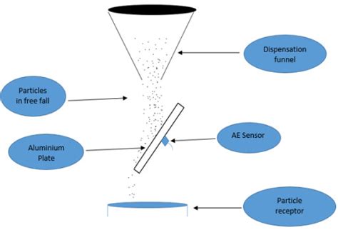 Image Of Experimental Rig [27] Download Scientific Diagram